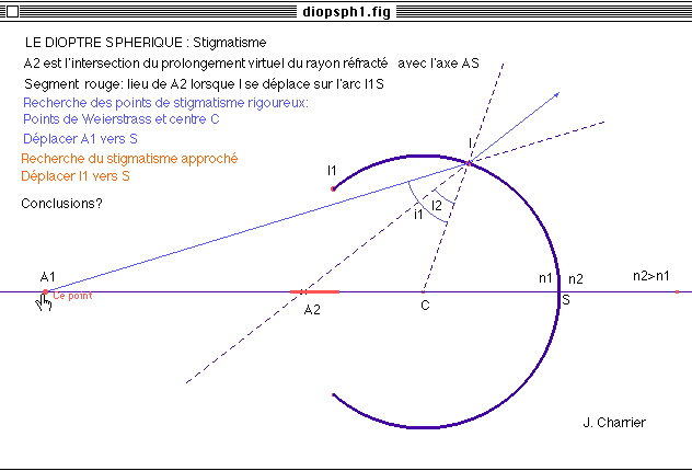 Dioptre - JungleKey.fr Image