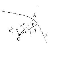 E) Etude de trajectoires hyperboliques